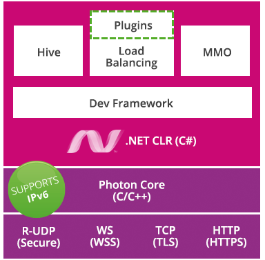 ServerFrame: Server Frame