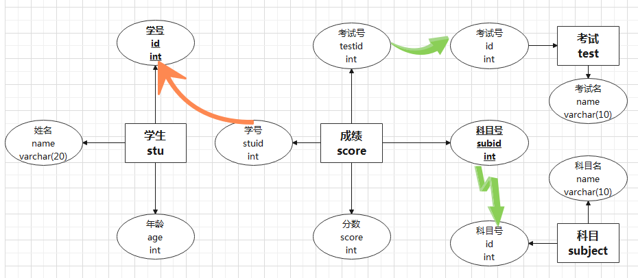 GitHub - oldmuster/jxstu: 学生成绩系统，Linux运维培训实战项目，docker+宿主机配合搭建，包含数据库、负载均衡、nginx、LVS等主流组件